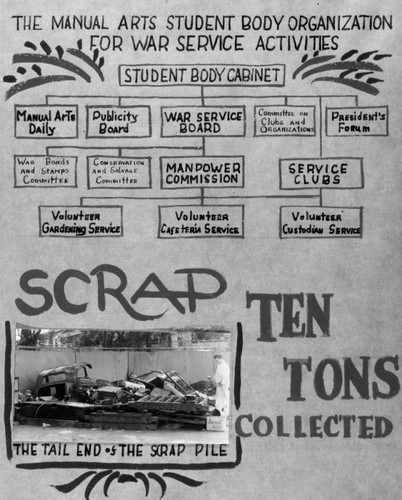 Manual Arts High scrap pile — Calisphere