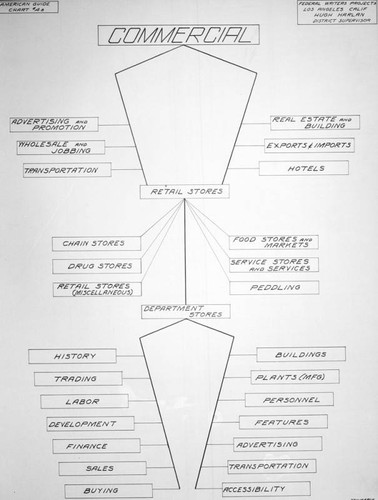 Federal Writers' Project, American guide chart 4B — Calisphere