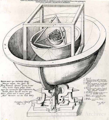 Kepler - Model of the Universe — Calisphere
