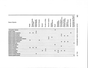 Orbiniidae, Apistobranchidae, Paraonidae, and Longosomidae, p. 228 ...