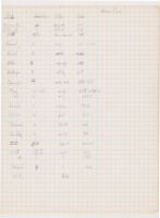 ARPA Traffic Matrix — Calisphere