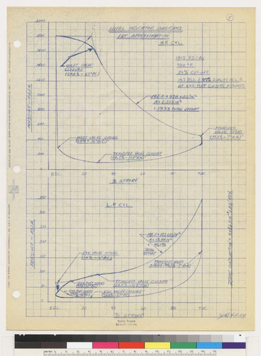 Ideal Indicator Diagrams, 1954 — Calisphere