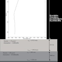 SWellEx-96 Experiment Acoustic Data — Calisphere